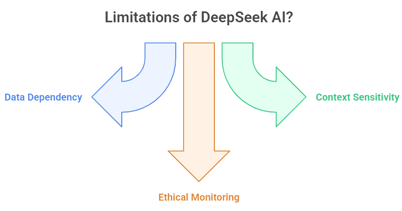 What is DeepSeek AI? Everything You Need to Know